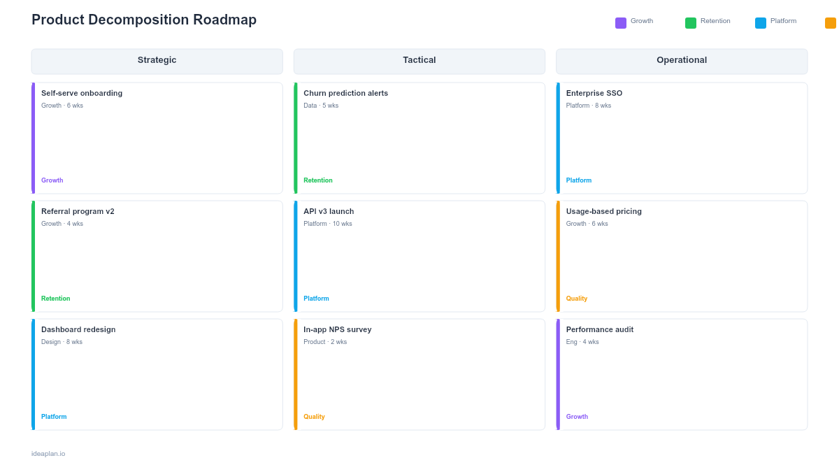 18 Product Strategy Roadmap Templates | IdeaPlan
