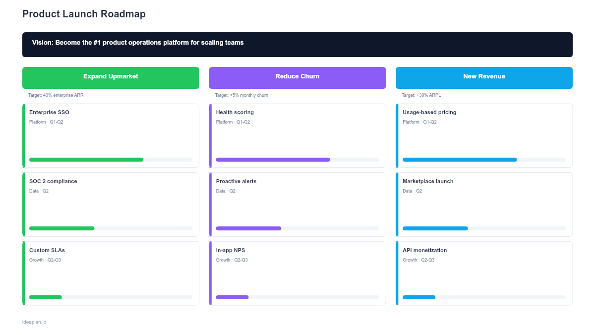 Product Launch Roadmap Template for PowerPoint | IdeaPlan